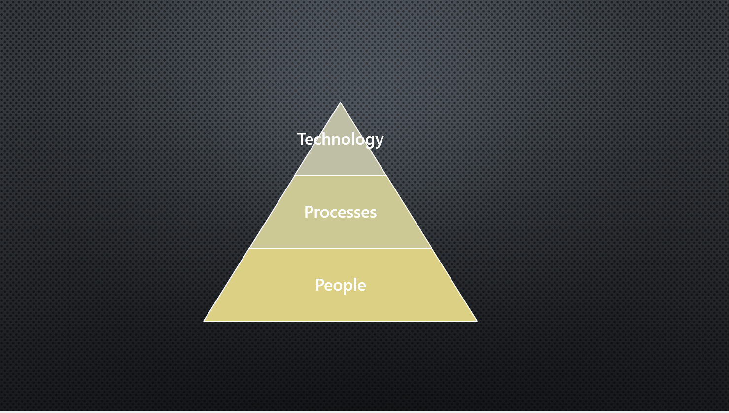 Cyber Security is easy, right? – Tech can only take you so far ...
