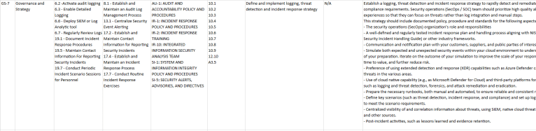 Securing Azure 7 – Microsoft Cybersecurity Reference Architecture (MCRA ...