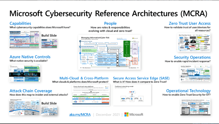 Securing Azure 7 – Microsoft Cybersecurity Reference Architecture (MCRA) and Microsoft Cloud ...