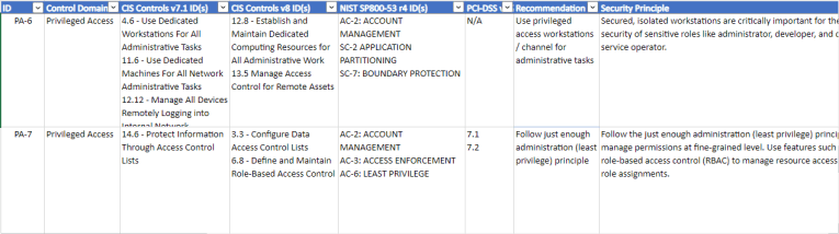 Securing Azure 7 – Microsoft Cybersecurity Reference Architecture (MCRA ...