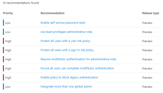Securing Azure 7 – Microsoft Cybersecurity Reference Architecture (MCRA ...